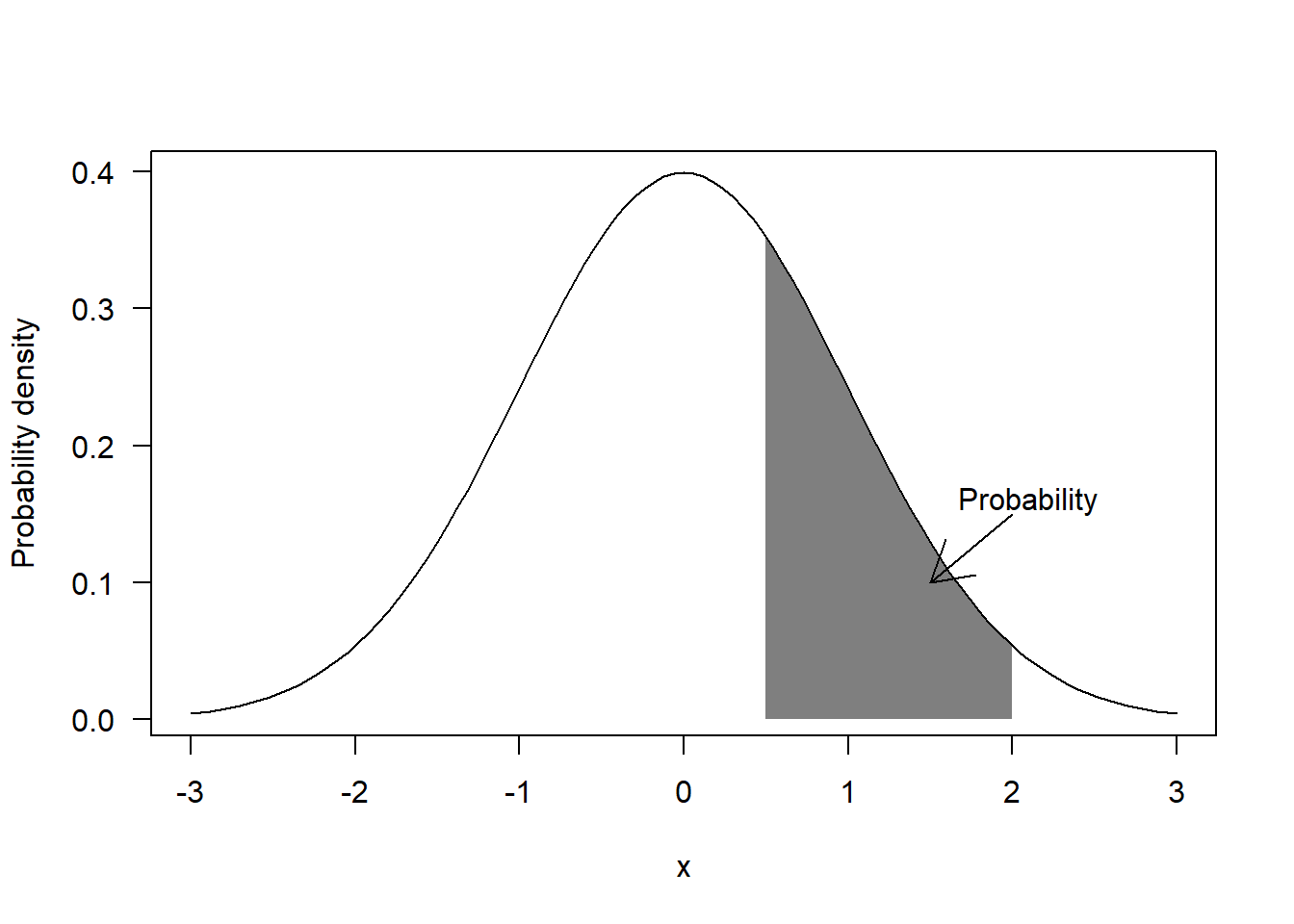 Maximum Likelihood Estimation From Scratch R bloggers